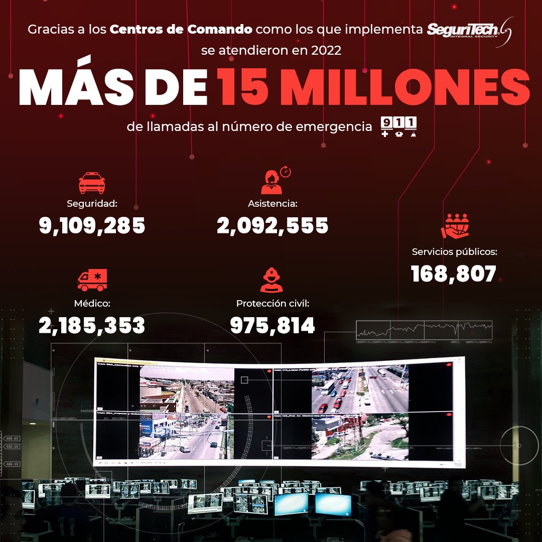 Seguritech: Integración de tecnología para la seguridad